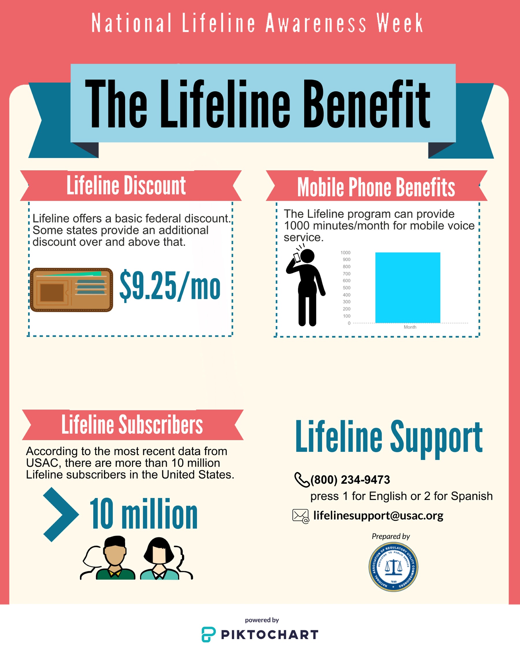 Lifeline Assistantance Program Awareness Week is Sept. 7-13 : Paul Bunyan Communications → right ...